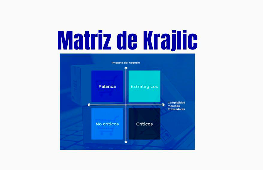 Matriz de Kraljic | Ferretería Zummar